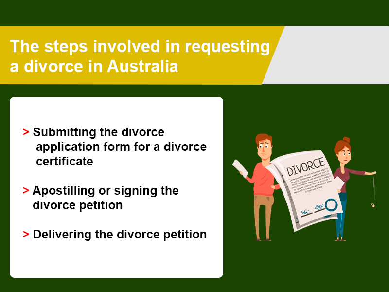 How to obtain a Divorce Certificate in Australia in 2023