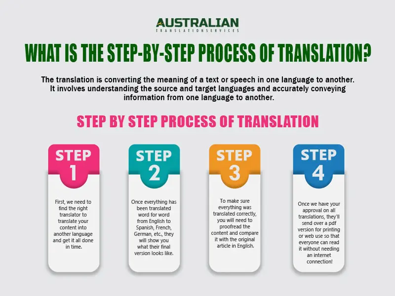 Translation Rates: Factors that Determine the Price of translation