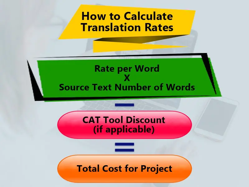 Translation Rates: Factors that Determine the Price of translation
