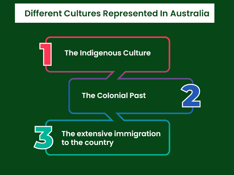 Benefits Of Cultural Diversity In Australia & Other Aspects