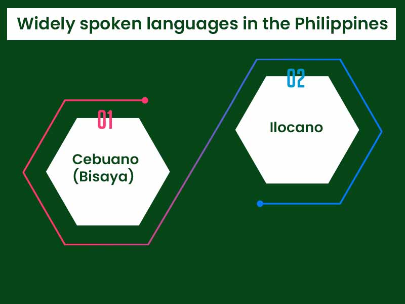 Filipino Language Facts That Will Shock You Today