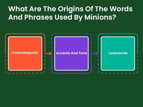 What Language Do Minions Speak? Minions in Despicable Me