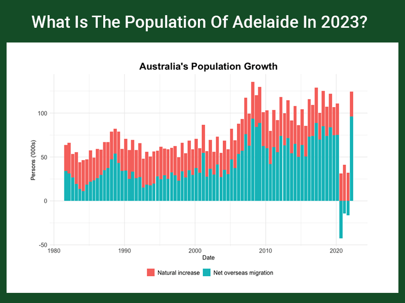 Massive Change In Population Of South Australia 2024