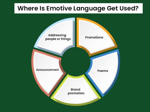 Emotive Language: Examples & Essential Insights 2024
